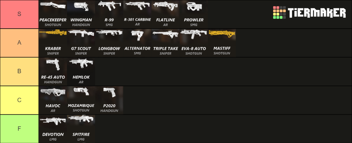Apex Legends-All Weapons Tier List (Community Rankings) - TierMaker