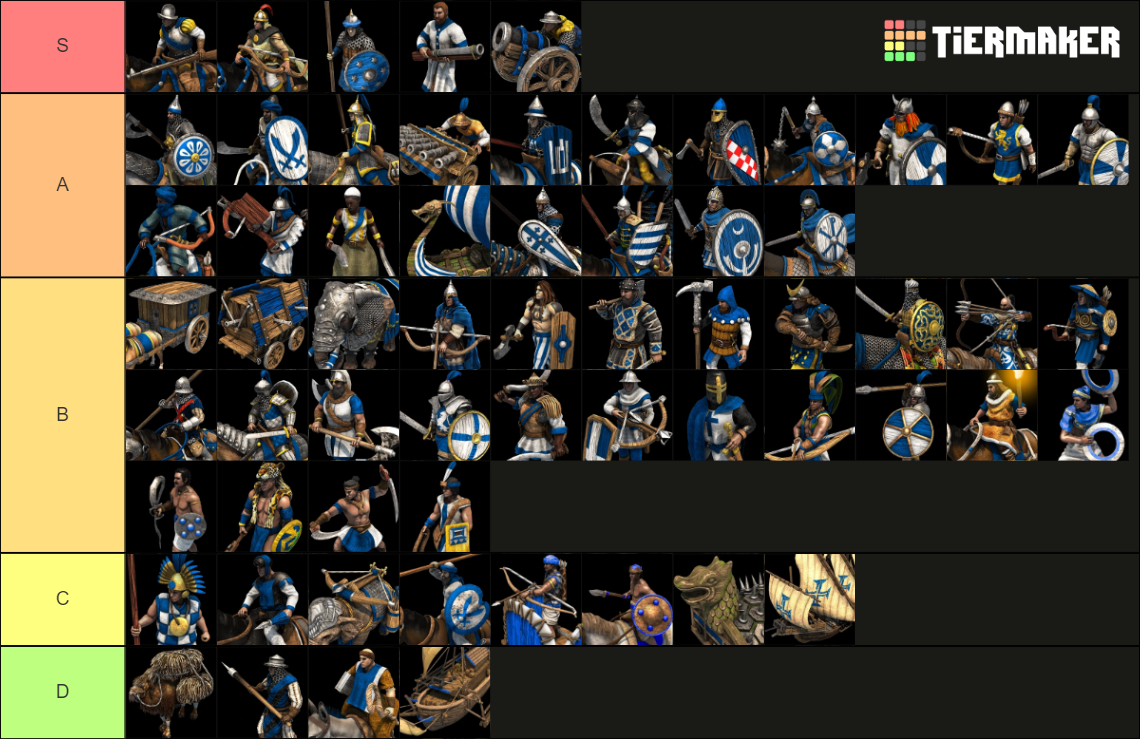 Age of Empires 2 Definitive - All 85 Unique Units Tier List (Community ...