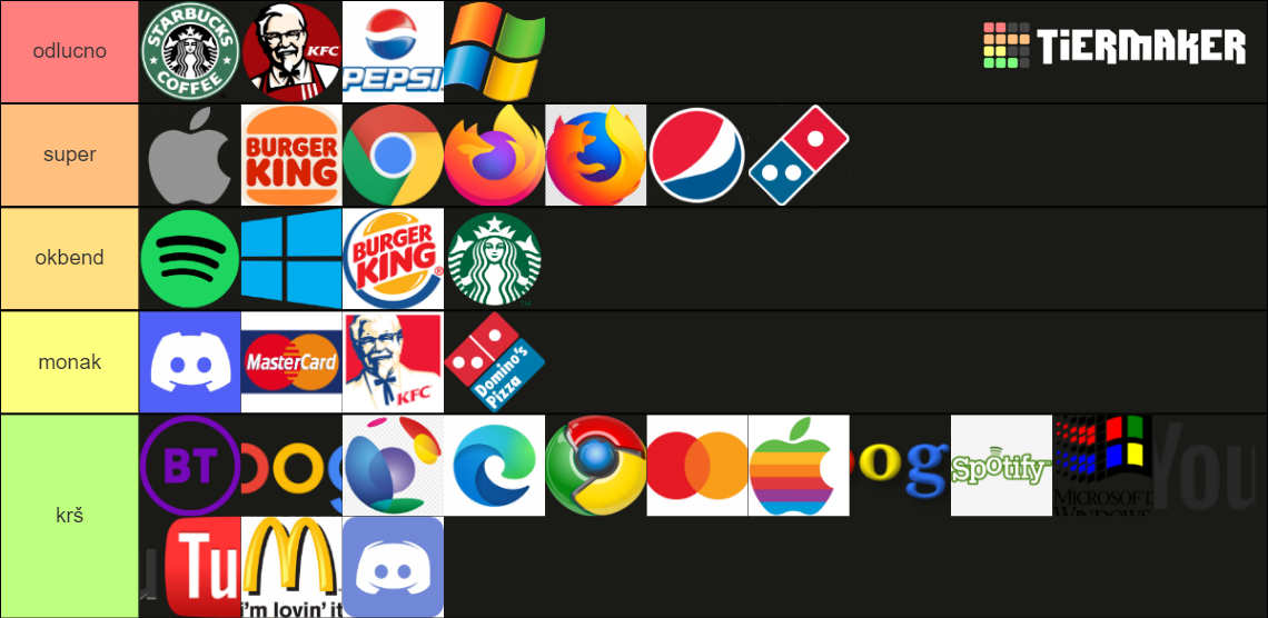 Logo redesigns Tier List (Community Rankings) - TierMaker