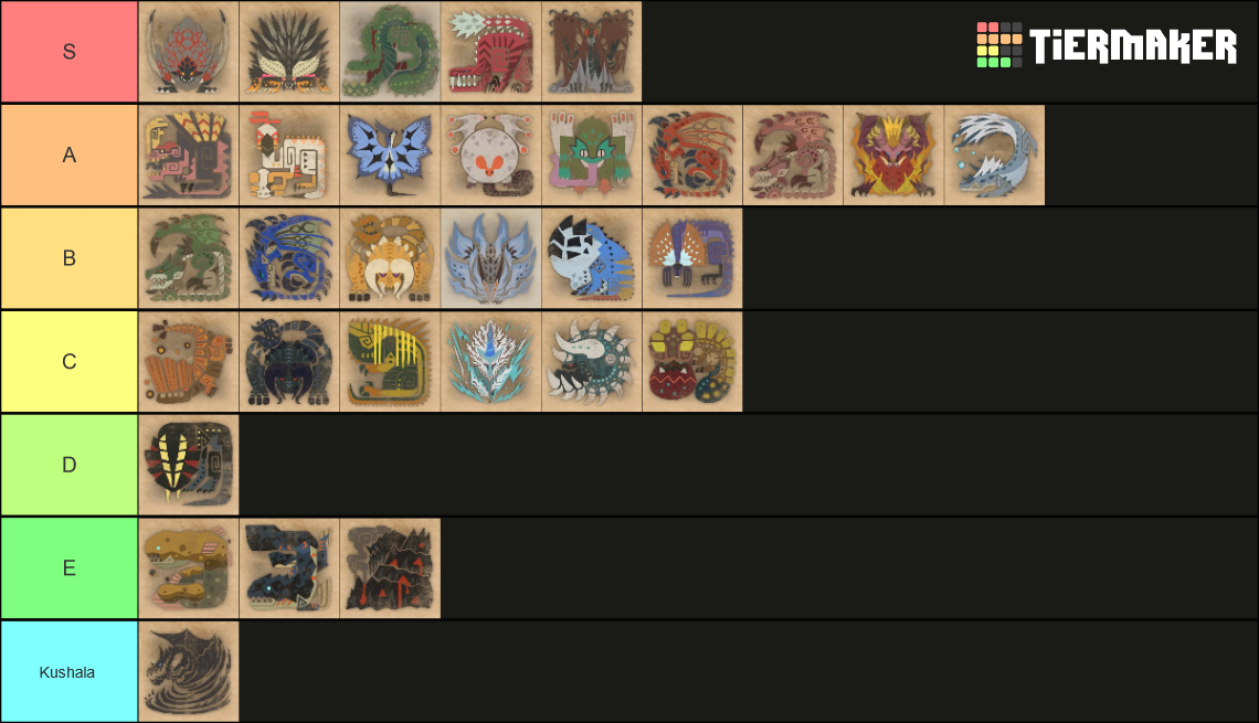 Monster Hunter: World Monster Ranking Tier List (Community Rankings ...