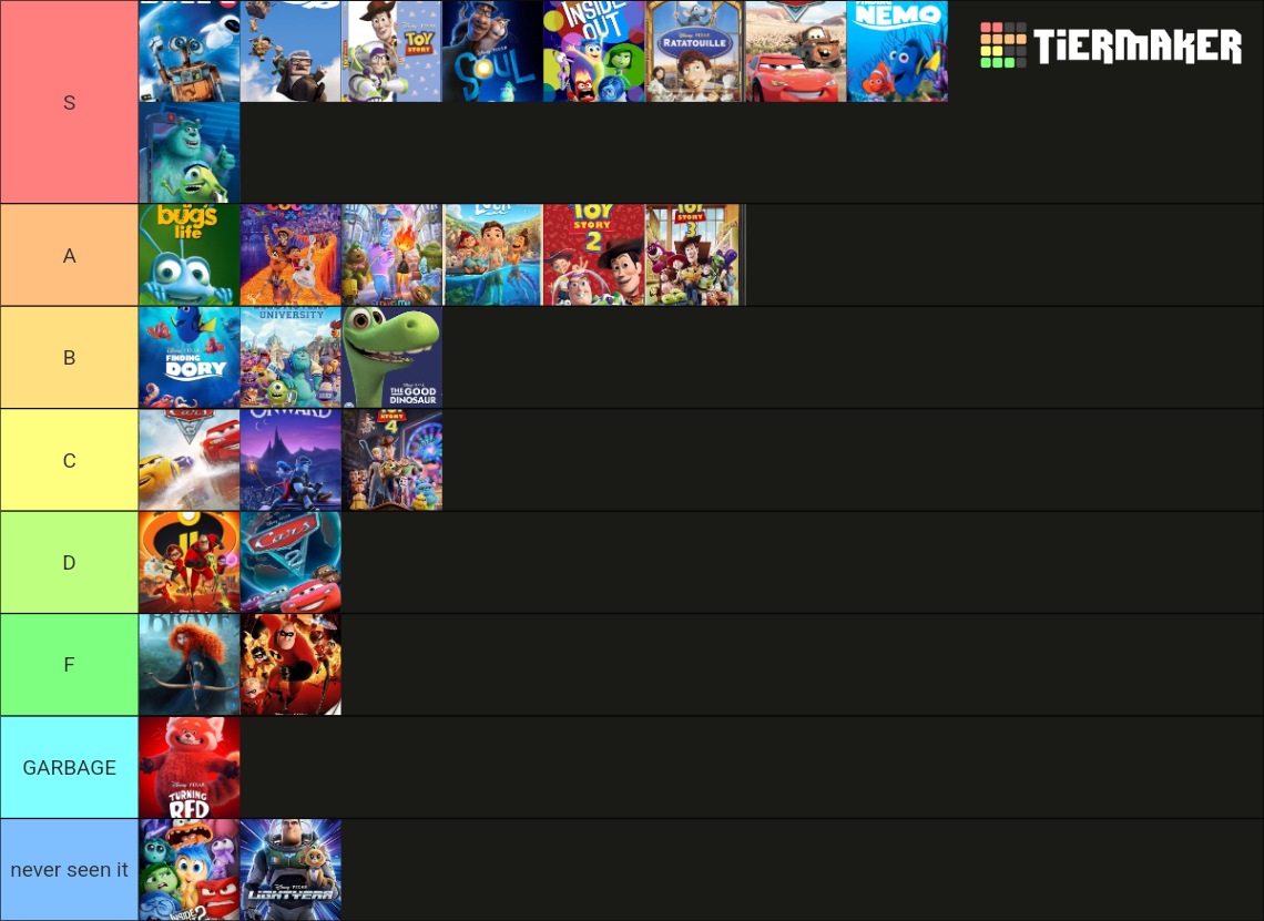 Every Pixar / Disney Pixar Movie June 2024 Tier List (Community ...