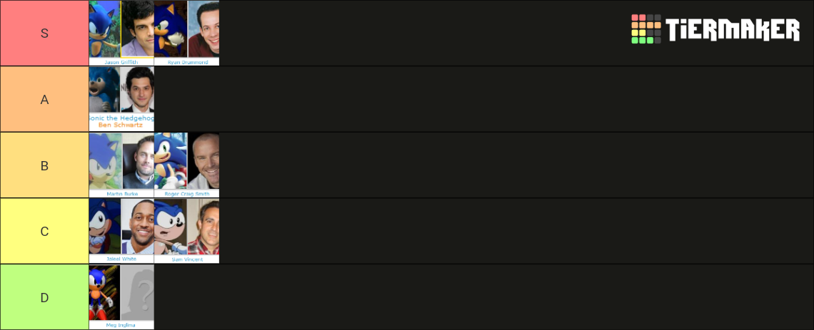 Sonic Voice Actors Tier List (Community Rankings) - TierMaker
