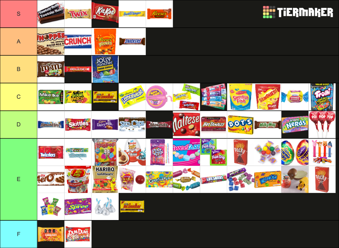 Candy Tier List (Community Rankings) - TierMaker