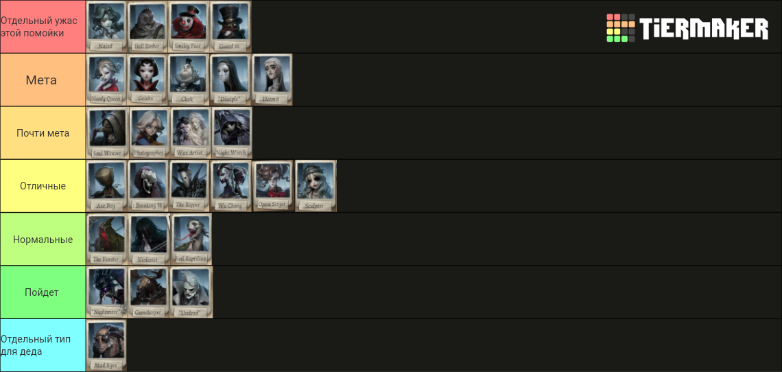 Identity V Characters (Season 31) IDV Tier List (Community Rankings ...