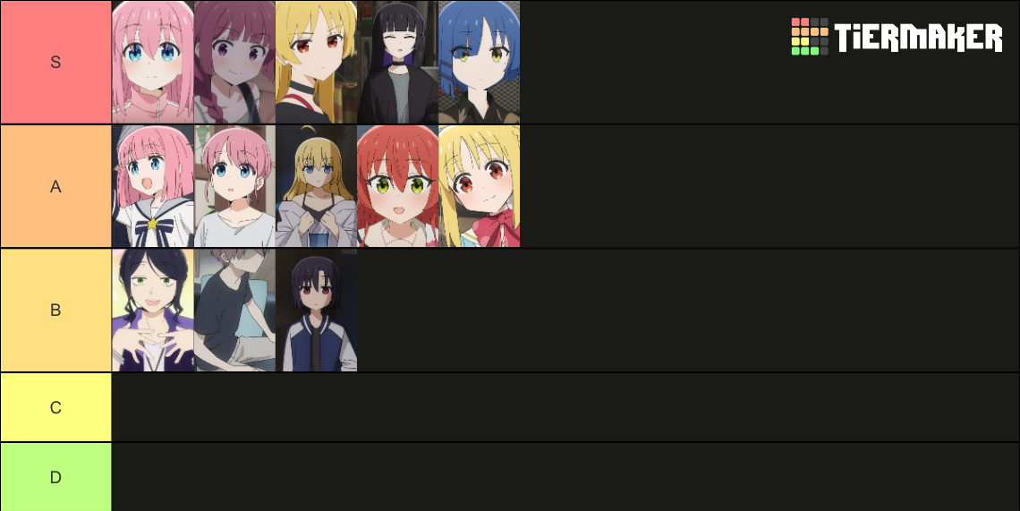Bocchi The Rock Character Tier List (Community Rankings) - TierMaker