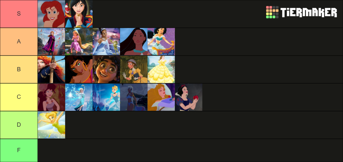 Disney Princess Tier List (Community Rankings) - TierMaker