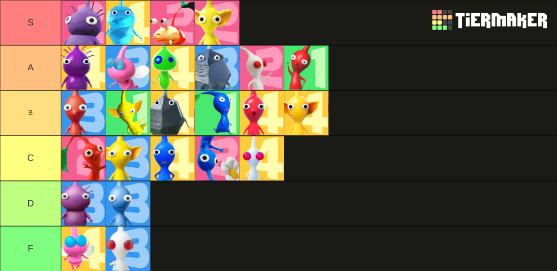 Pikmin Types (1-4, Labeled) Tier List (Community Rankings) - TierMaker