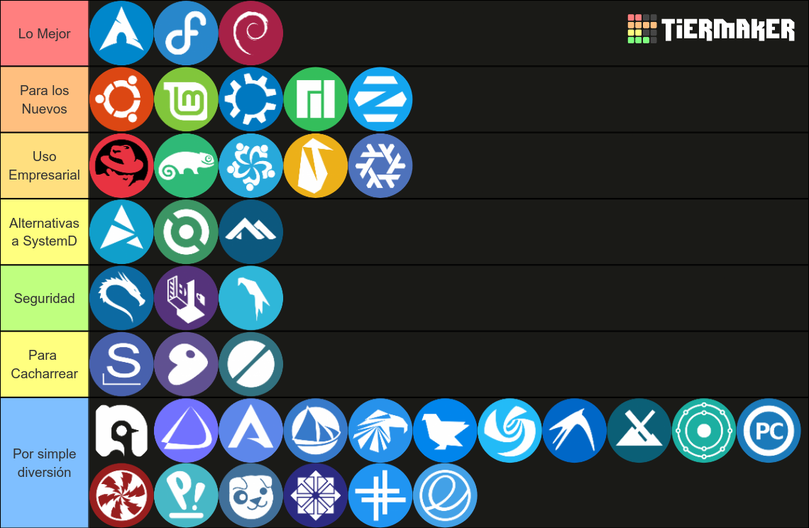 Linux Distributions by Titus Tier List (Community Rankings) - TierMaker