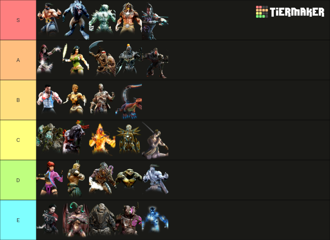 Killer Instinct(2013) Characters Tier List (Community Rankings) - TierMaker