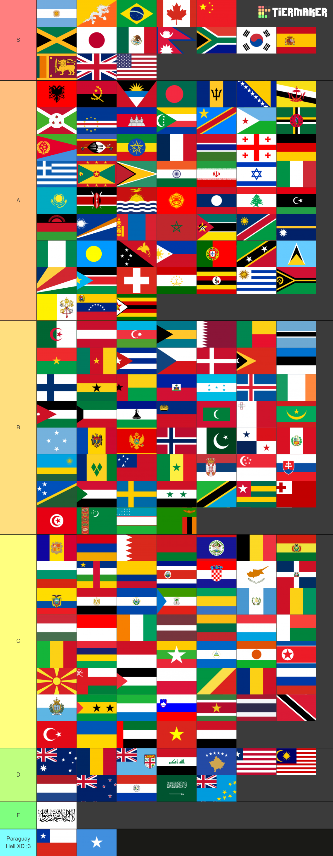 Flags of the World (2024) Tier List (Community Rankings) - TierMaker