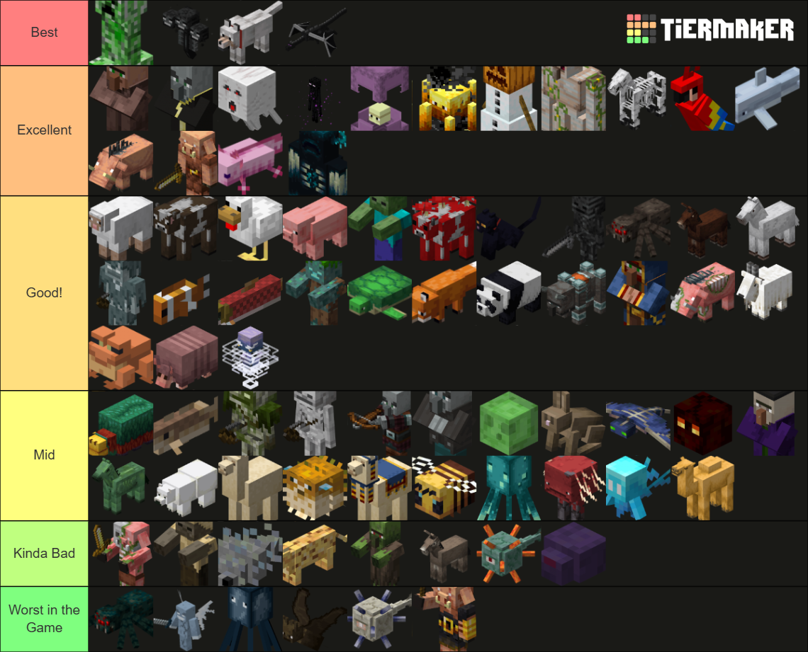 Minecraft Mob (Updated 1.21) Tier List (Community Rankings) - TierMaker