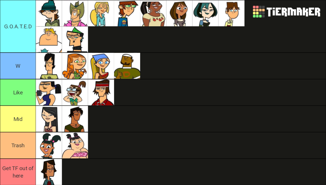 TDI Characters Tier List (Community Rankings) - TierMaker