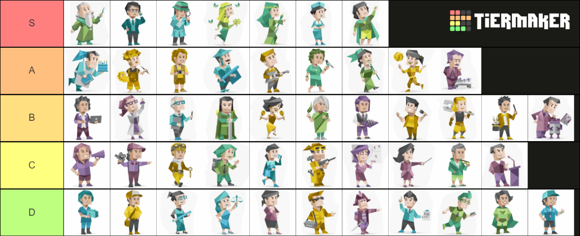 16personalities MBTI avatars Tier List (Community Rankings) - TierMaker