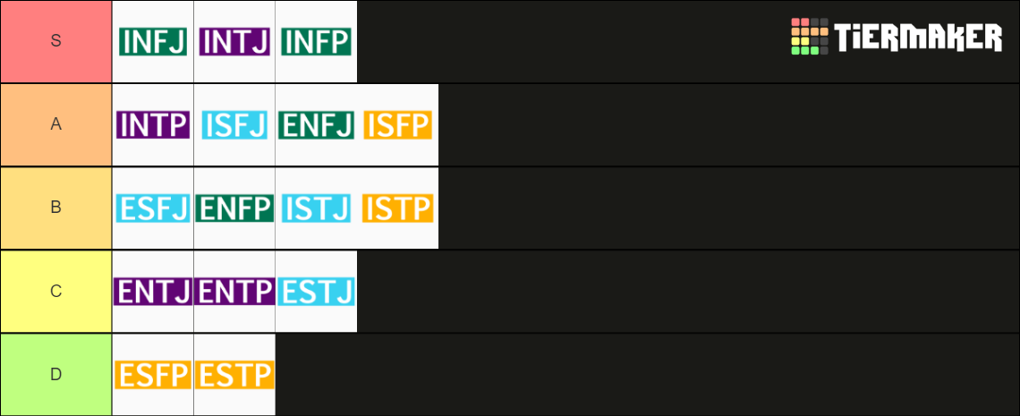 Recent Random Tier Lists - TierMaker