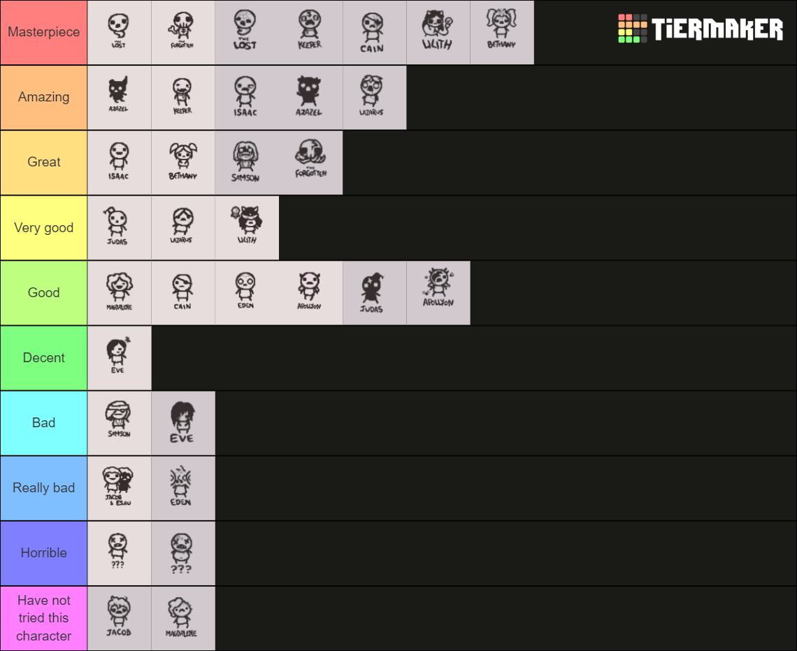 The Binding of Isaac Repentance Characters Tier List (Community Rankings) - TierMaker