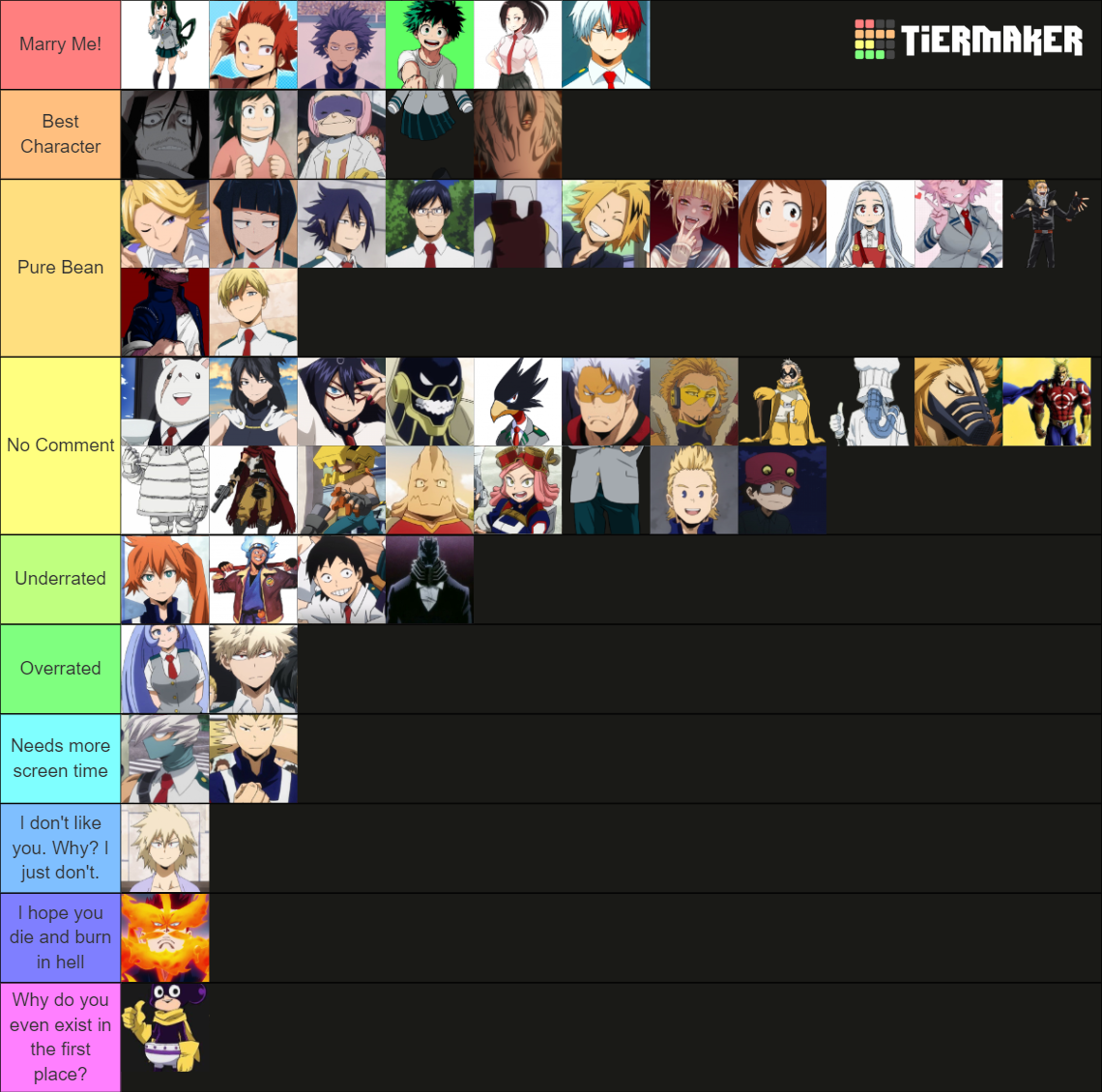 MHA/BNHA ranked best to worst Tier List (Community Rankings) - TierMaker
