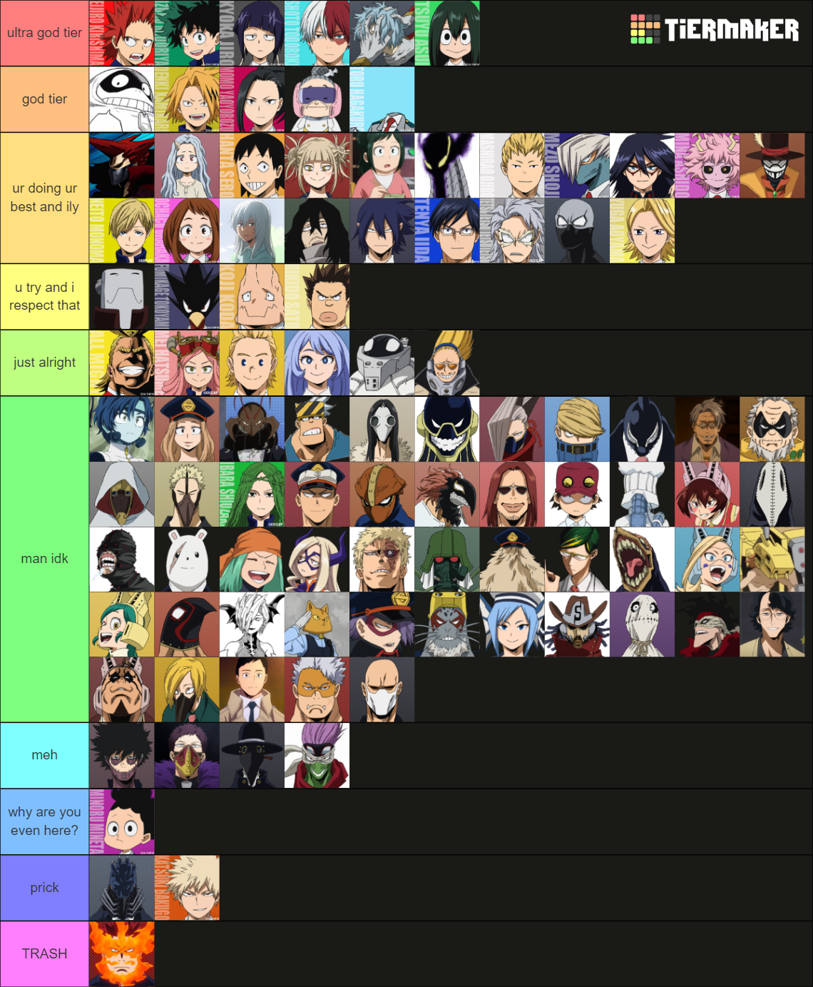 Mha character Tier List (Community Rankings) - TierMaker