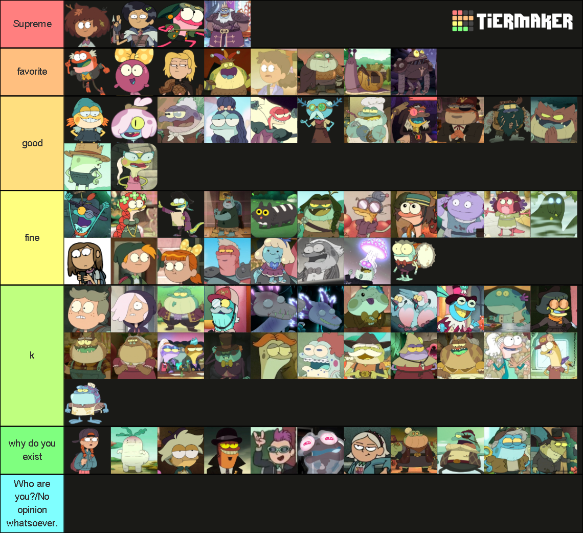 Amphibia Character Master Tier List (Community Rankings) - TierMaker
