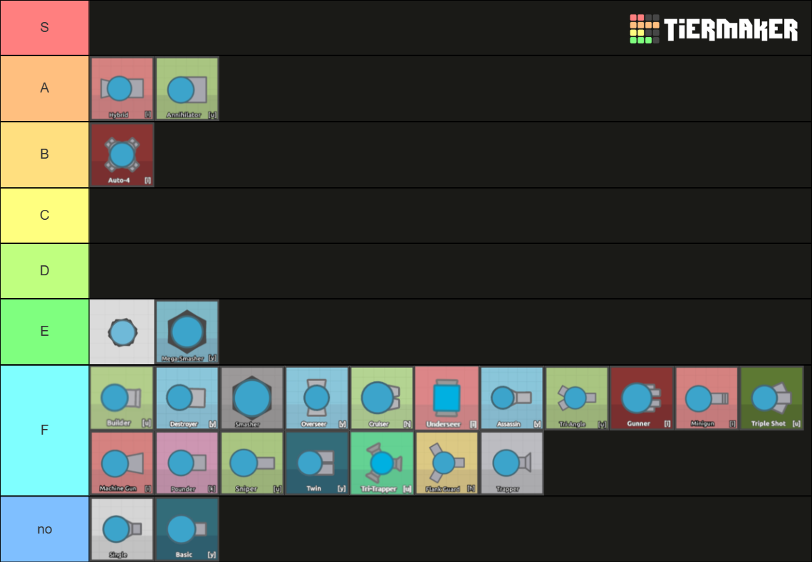 All Arras.io Tanks (Newer Ver.) Tier List (Community Rankings) - TierMaker