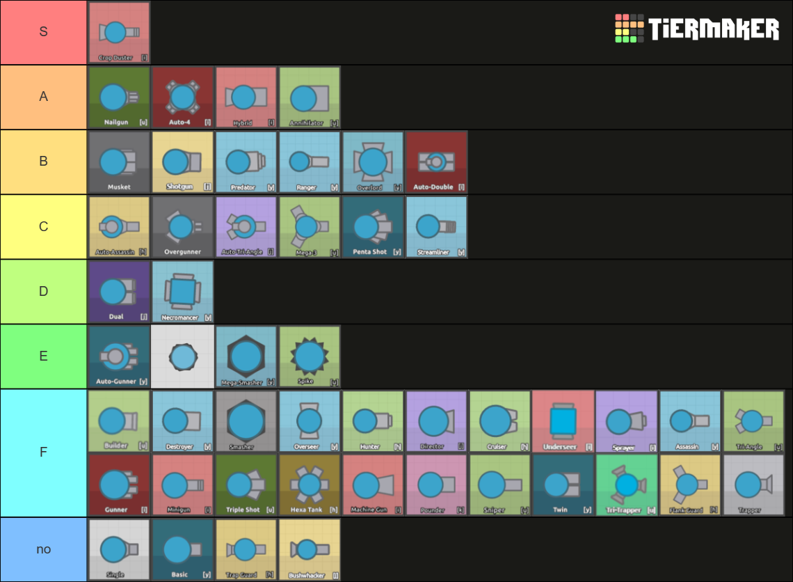 All Arras.io Tanks (Newer Ver.) Tier List (Community Rankings) - TierMaker