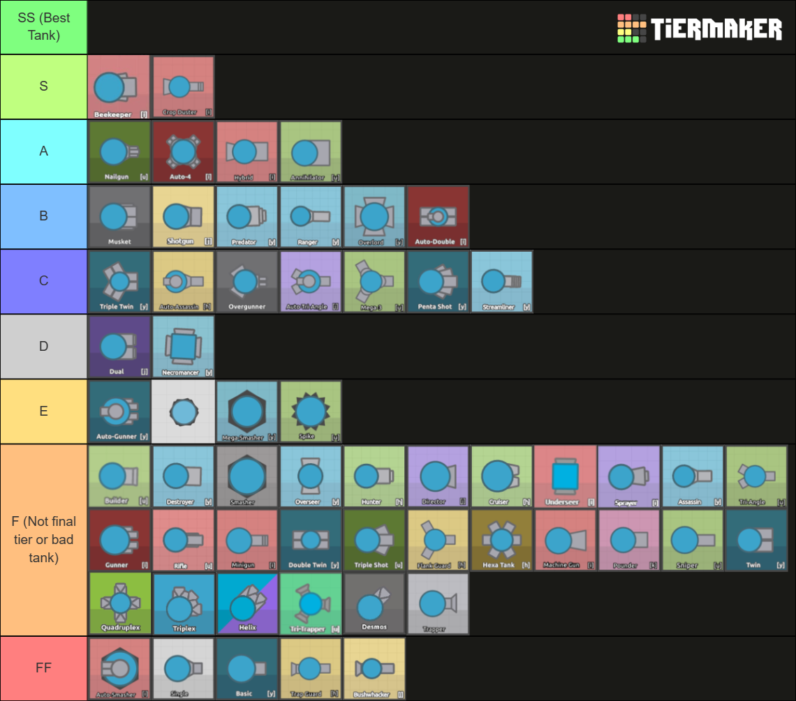 All Arras.io Tanks (Newer Ver.) Tier List (Community Rankings) - TierMaker