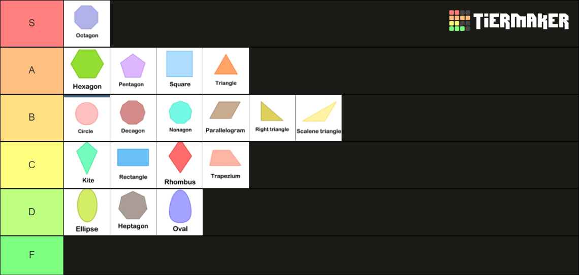 Shape Tier List (Community Rankings) - TierMaker