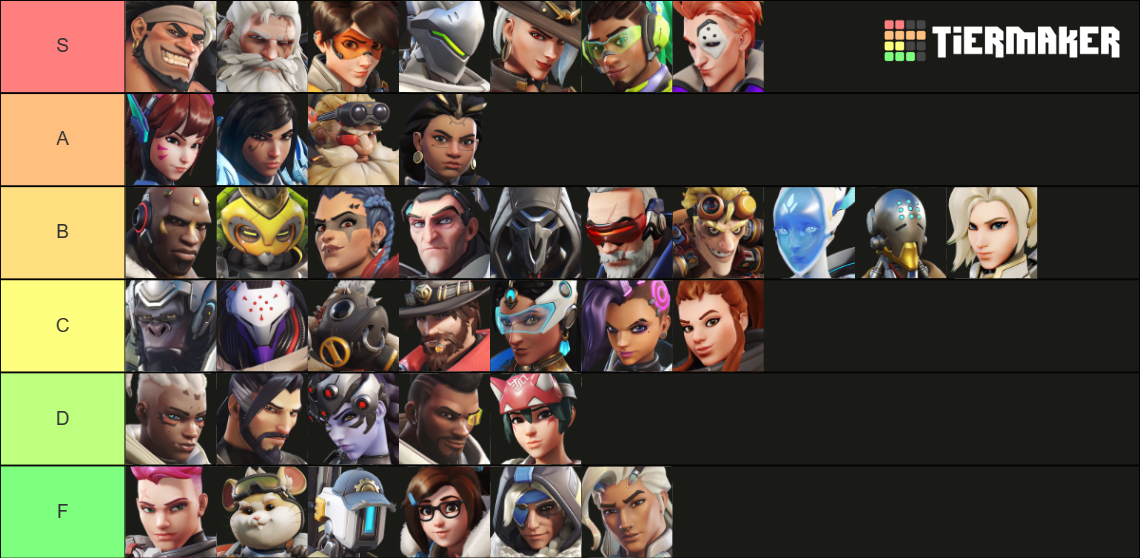 Overwatch 2 Characters (Season 9) Tier List (Community Rankings ...