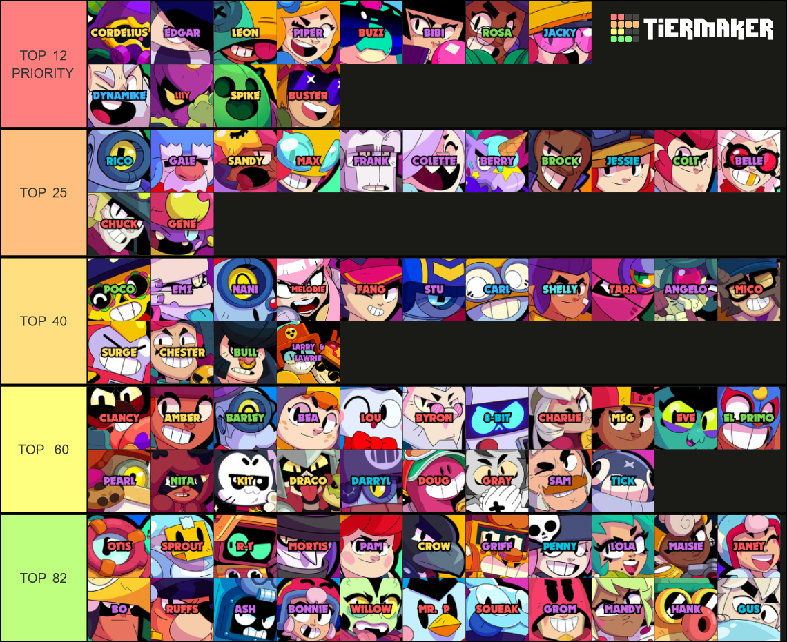 86 Brawler | with Shade Tier List (Community Rankings) - TierMaker