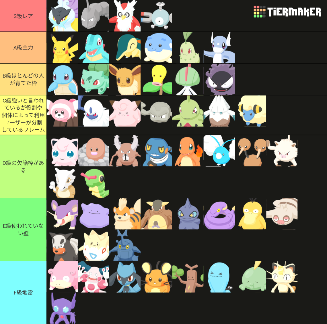 Pokémon Sleep All Helpers Tier List (Community Rankings) - TierMaker