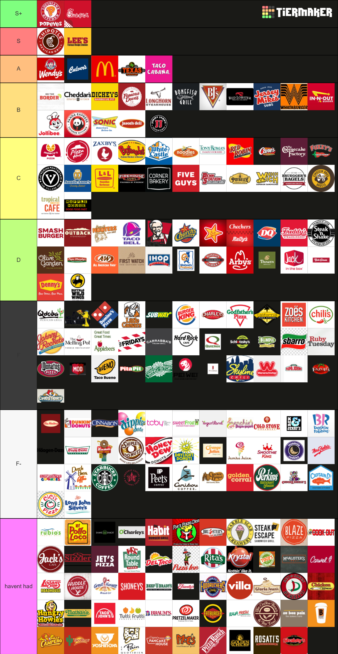 Every U.S. Restaurant Chain Tier List (Community Rankings) - TierMaker