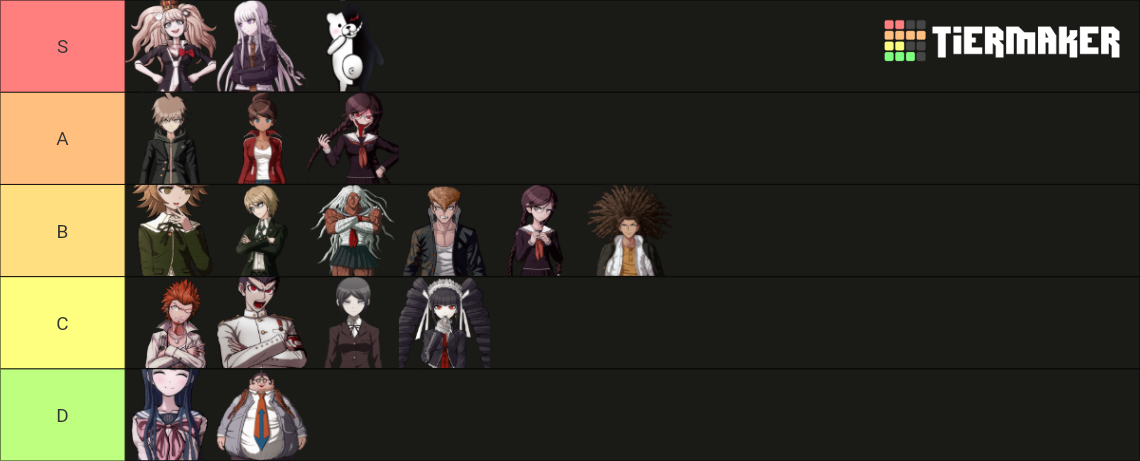 Danganronpa Trigger Happy Havoc Characters Tier List (Community ...