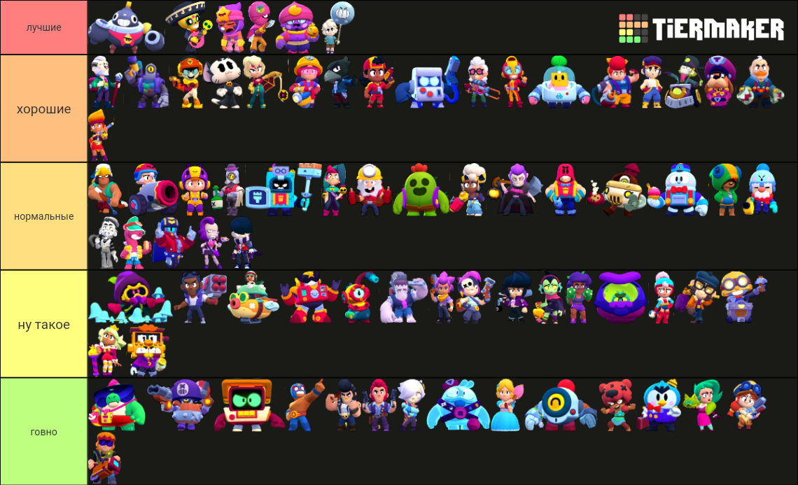 All brawlers 2024 Tier List (Community Rankings) - TierMaker