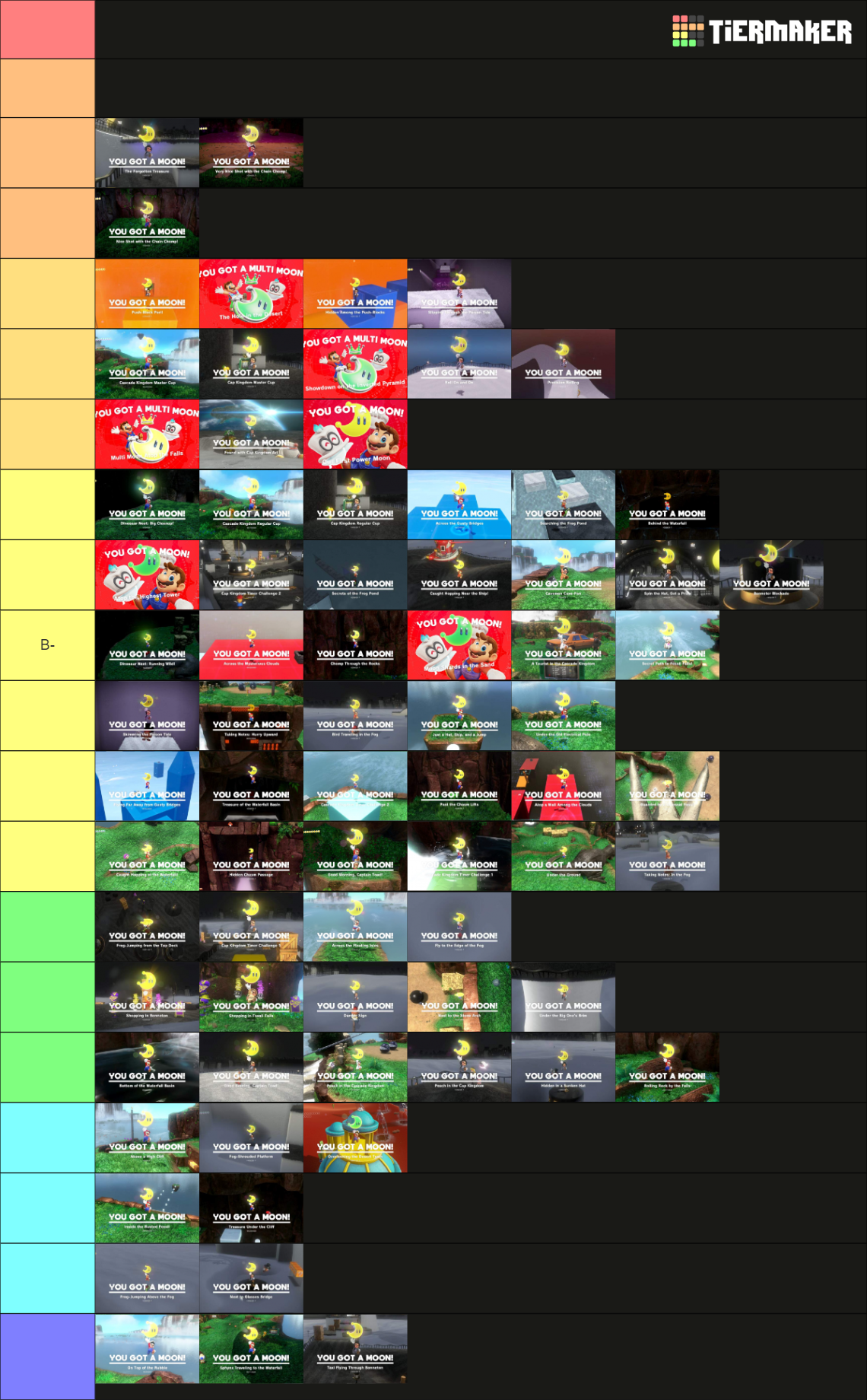 ALL SUPER MARIO ODYSSEY POWER MOONS Tier List (Community Rankings ...