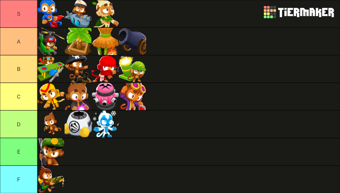 Bloons TD 6 Towers Tier List (Community Rankings) - TierMaker