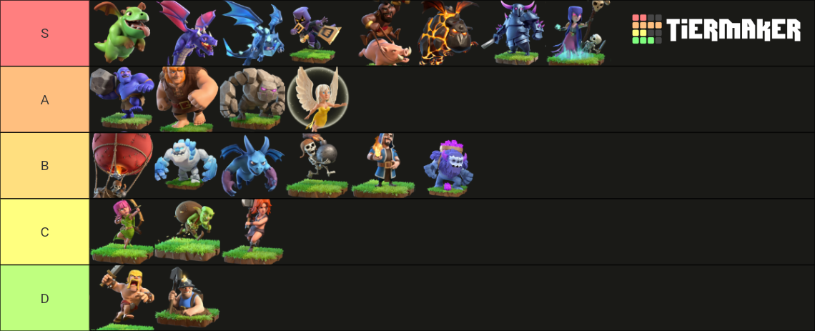 Recent Clash of Clans Tier Lists - TierMaker