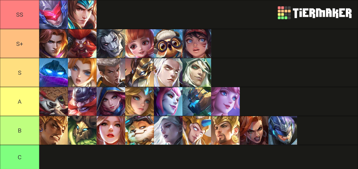 Mobile Legends Hero Tier List (Community Rankings) - TierMaker