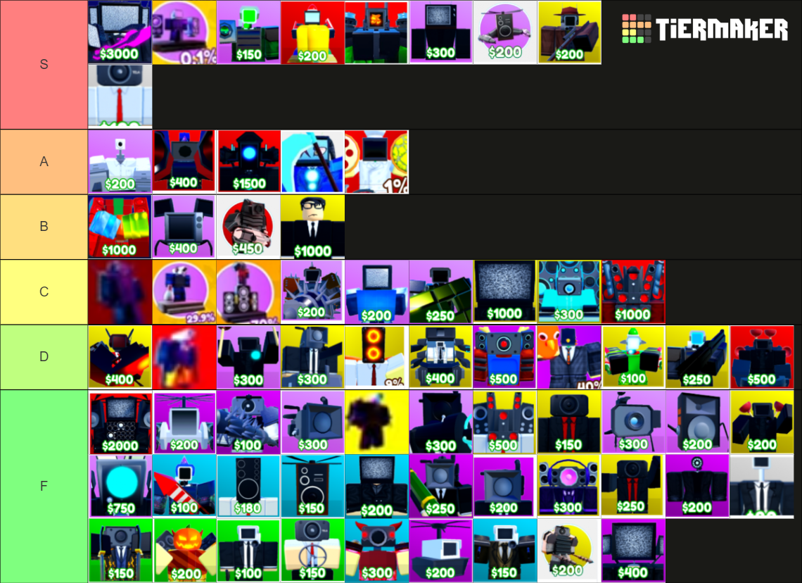 Tierlist TTD EP 70 Part 1 Units Tier List (Community Rankings) - TierMaker