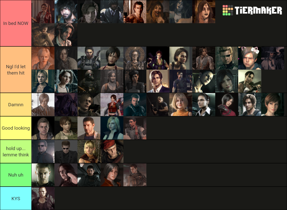 Resident evil characters based on smashability (2023) Tier List ...