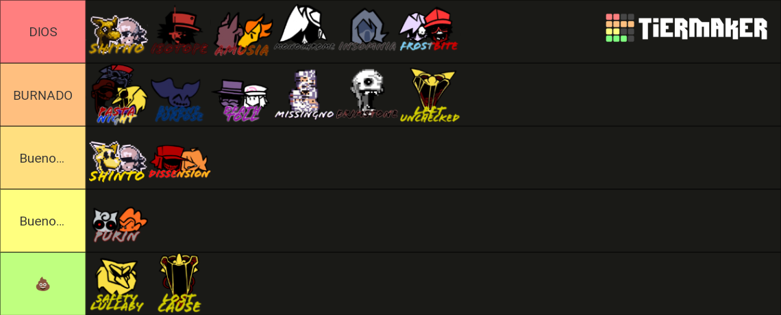 FNF Hypno's Lullaby V2 songs Tier List (Community Rankings) - TierMaker