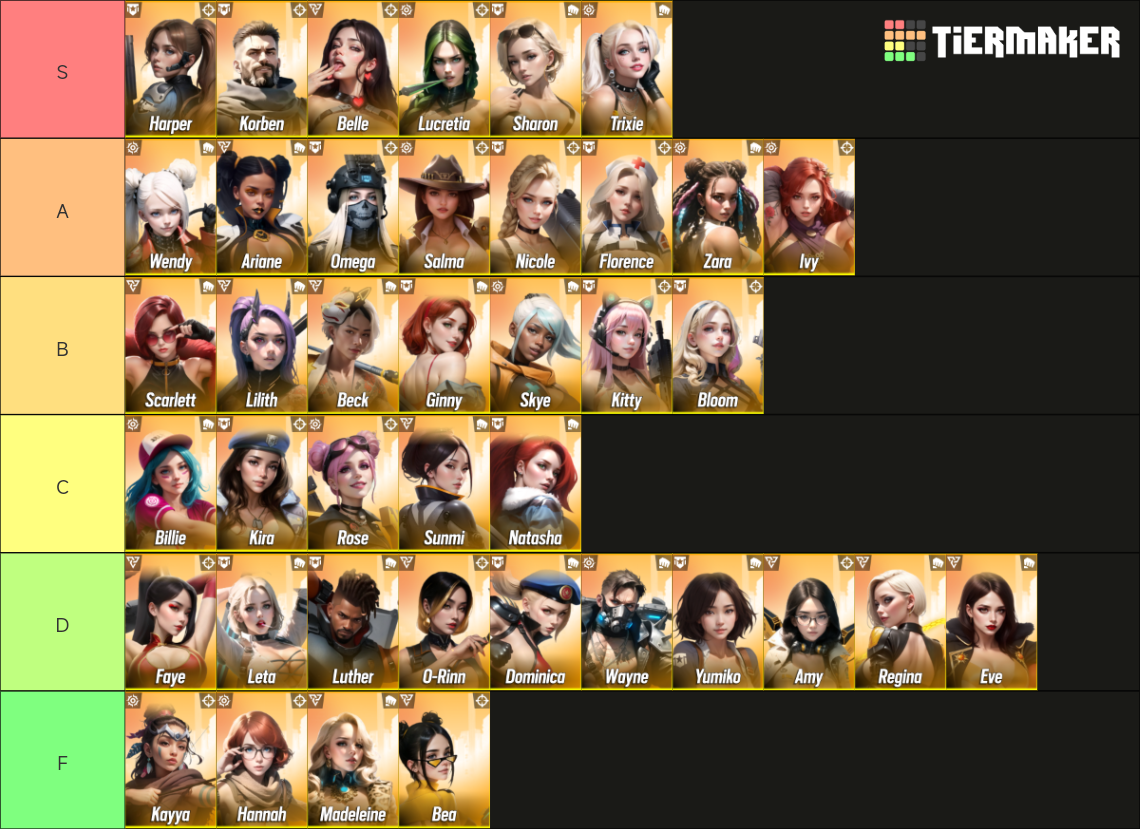 LYSSA: Goddess of Rage Tier List (Community Rankings) - TierMaker
