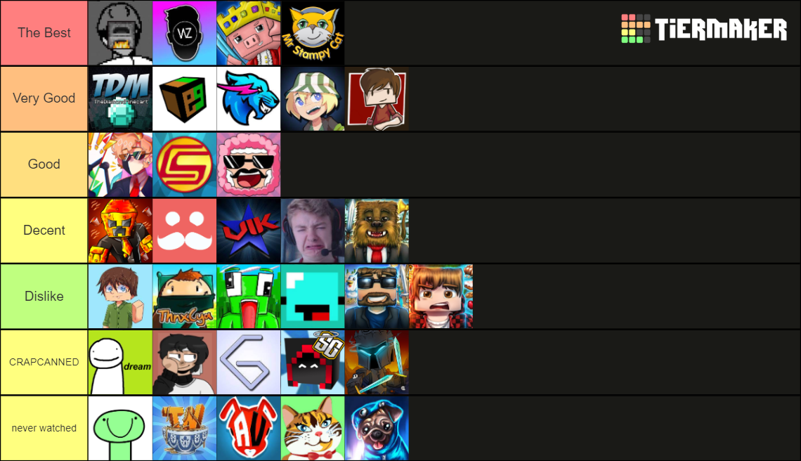 Minecraft Youtuber Tier List (Community Rankings) - TierMaker