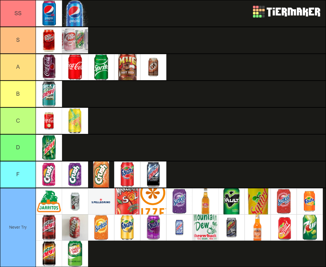 The Ultimate Definitive Objectively Factual Soda Tier List (Community ...