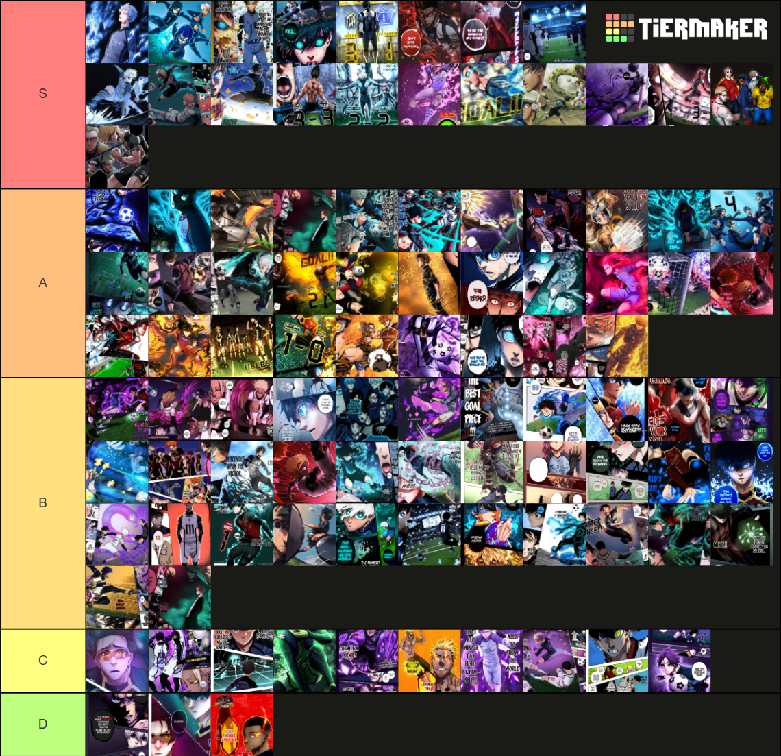 BLUE LOCK BEST COLORED PANELS TIER LIST Tier List (Community Rankings ...