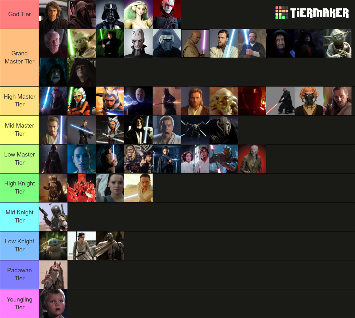 Star Wars Character Strength/Power Tier List (Community Rankings ...