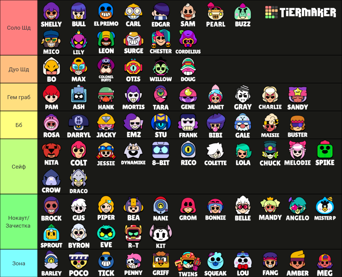 Brawl Stars All Brawlers (Gaebe BS Template) Tier List (Community ...