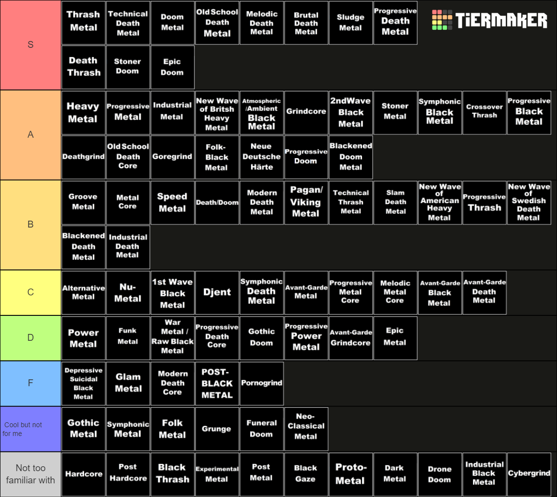 Extensive Metal Genre List Tier List (Community Rankings) - TierMaker