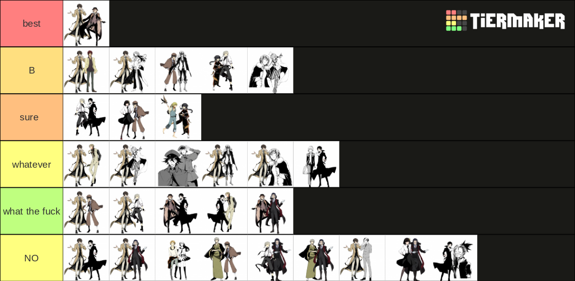 Ultime Bungo Stray Dogs Ship Tier List (Community Rankings) - TierMaker