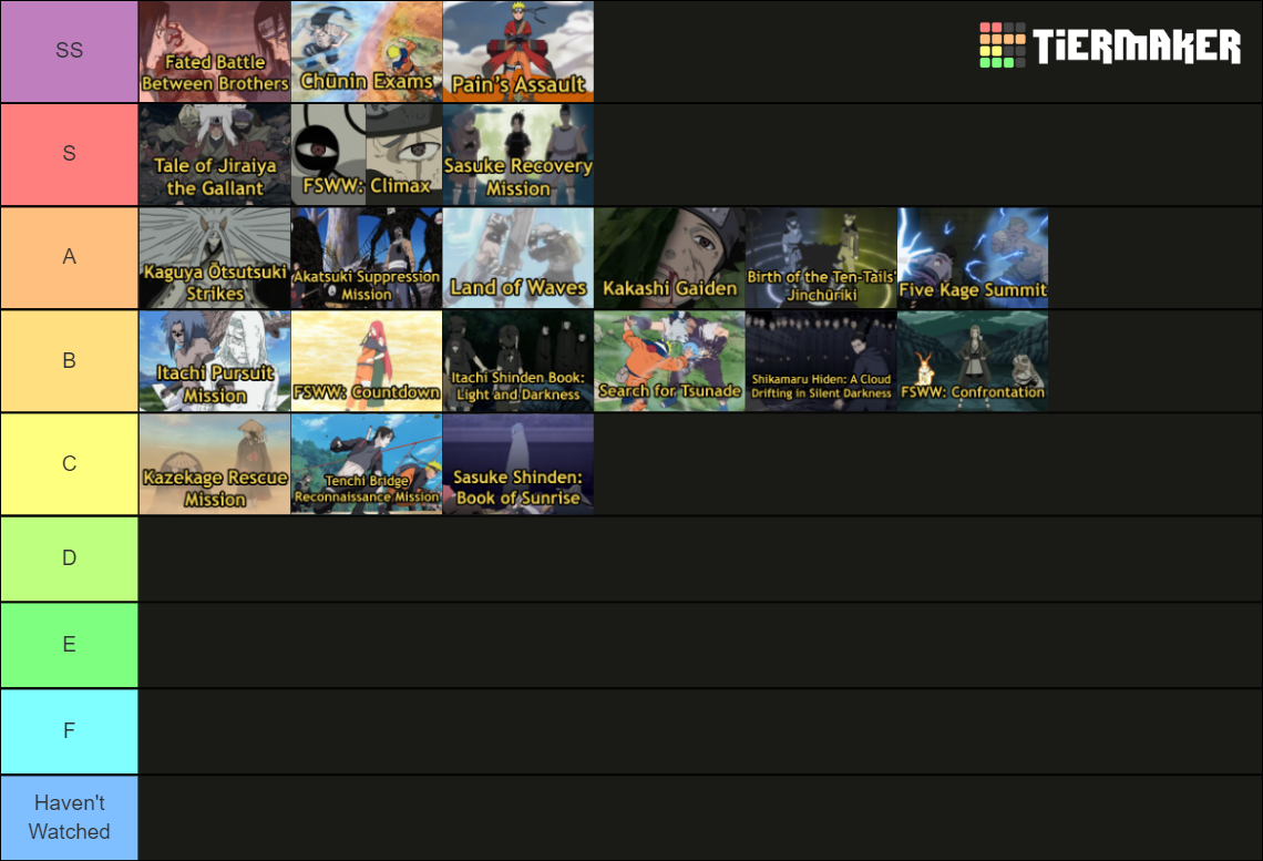 Naruto Arcs - Part I and II Tier List (Community Rankings) - TierMaker