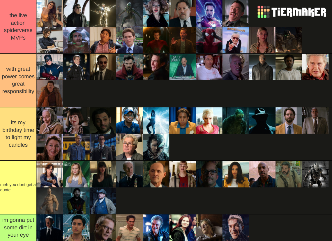 Live-Action Cinematic Spider-Man Characters Tier List (Community ...