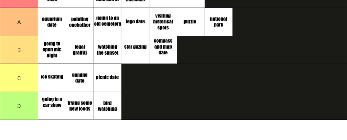 date ideas Tier List (Community Rankings) - TierMaker